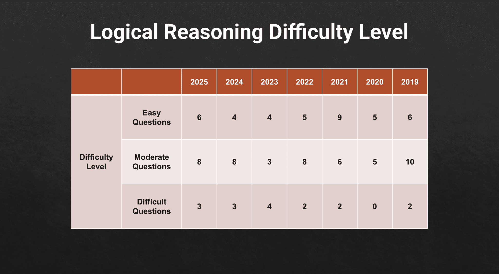 UPSC CSAT 2025 Difficulty Level: Topic-Wise Breakdown, Trend Analysis ...