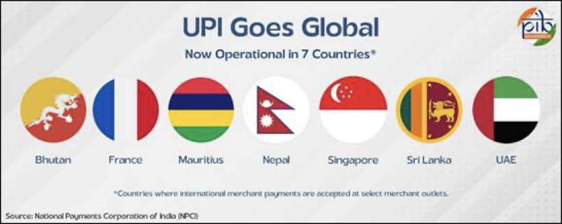 India’s UPI Revolution (Unified Payments Interface)- UPSC Notes for ...