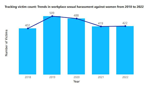 Crimes Against Women in India: UPSC Notes for Prelims & Main