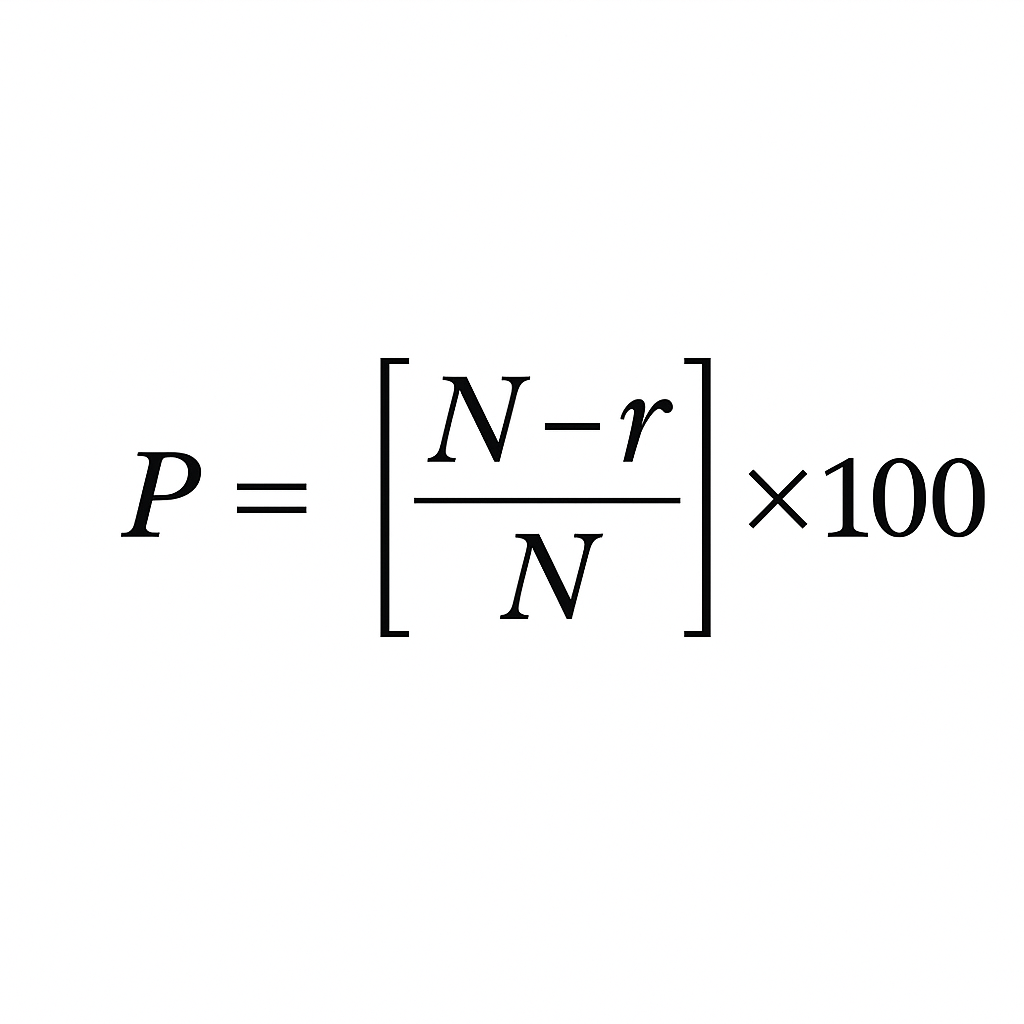 CL’s CAT Percentile Predictor - AI Driven Tool To Estimate Exam ...