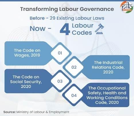 India's Labour Reforms: Constitutional Status and Labour Codes | UPSC ...