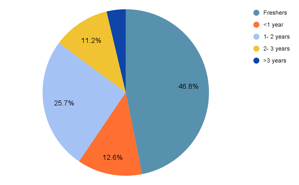MBA At FMS Delhi: Programs Offered, Fee, Ranking, Admission Process ...