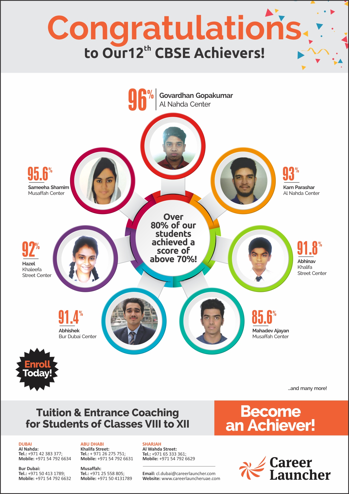 International Results