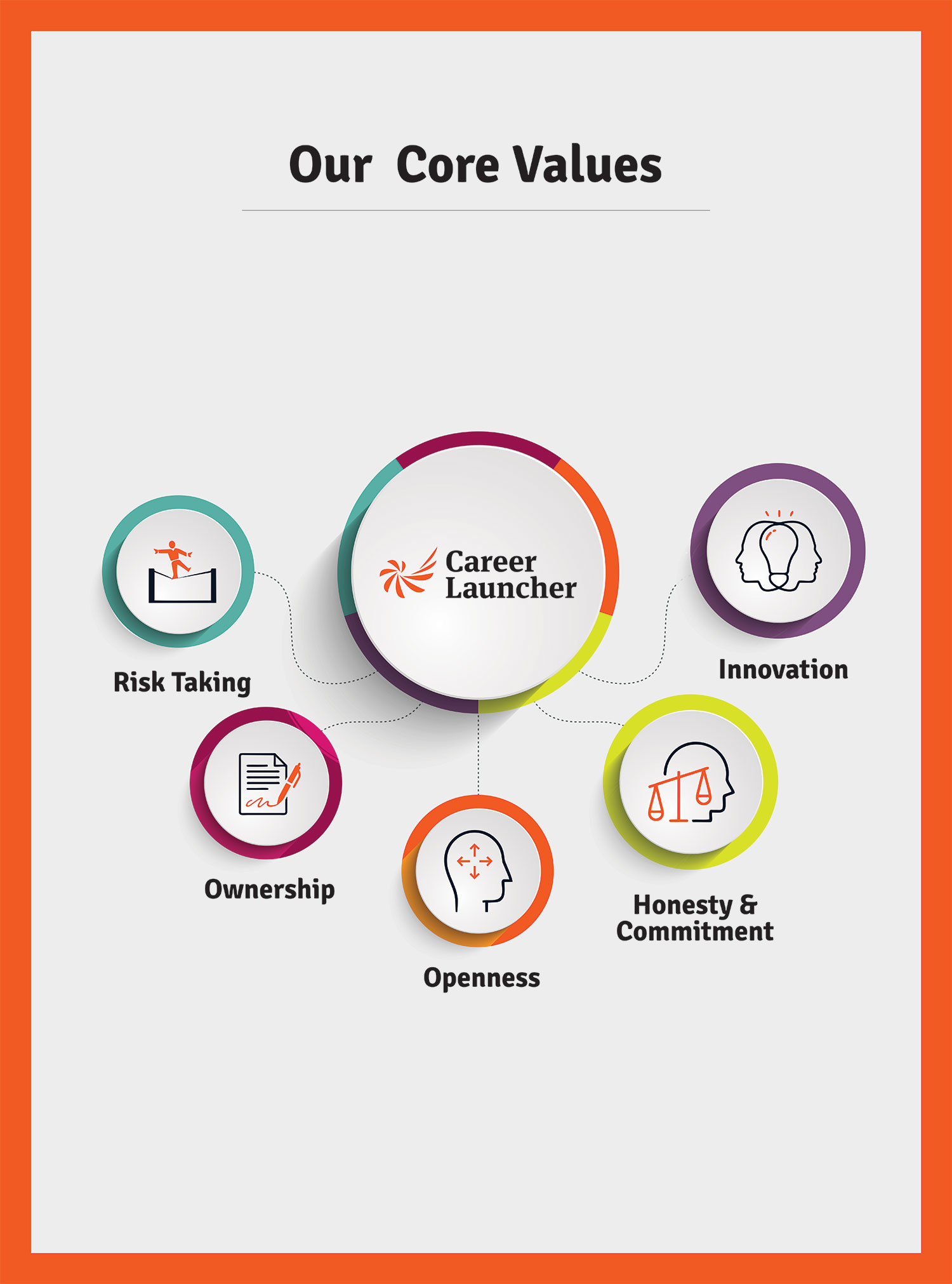 Mission Values | Career Launcher Tuition