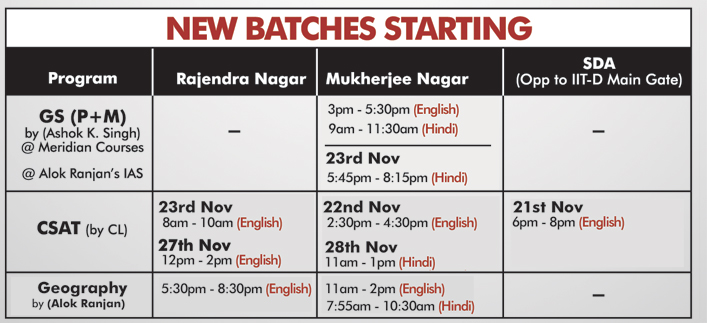 Civil Services Test Prep