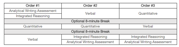 GMAT 2017 Pattern | GMAT Exam Changes